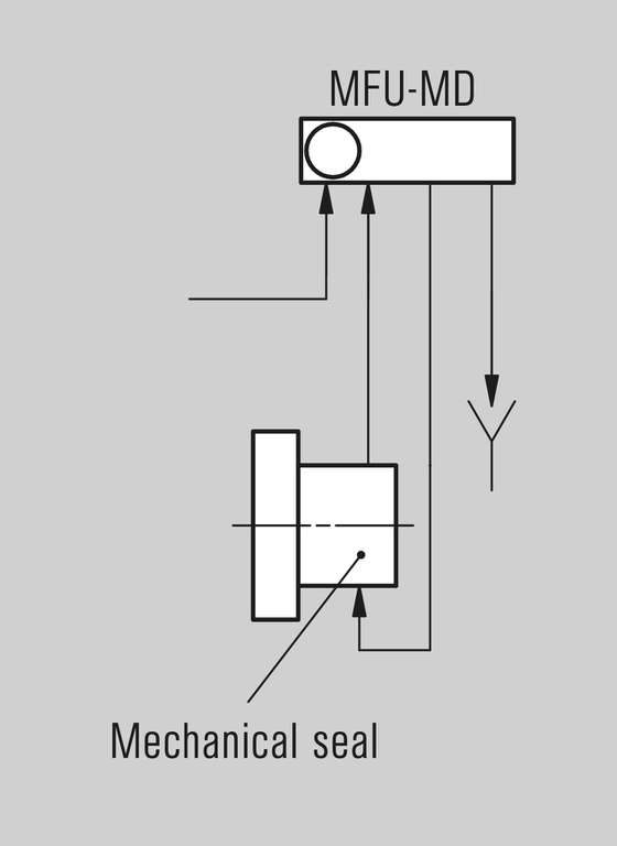 MFU Multi Flow Unit - EN